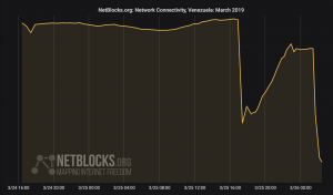 New nationwide power outage detected across Venezuela - NetBlocks